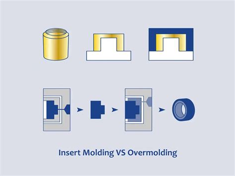 Injection Mold Cooling System Design Principles Reduce Cycle Times And Prevent Defects