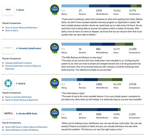 Commvault Vs Veeam Usblena