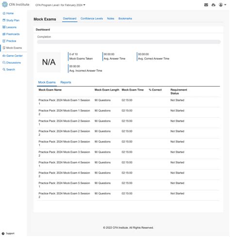 Cfa Practice Pack A Comprehensive Review 300hours