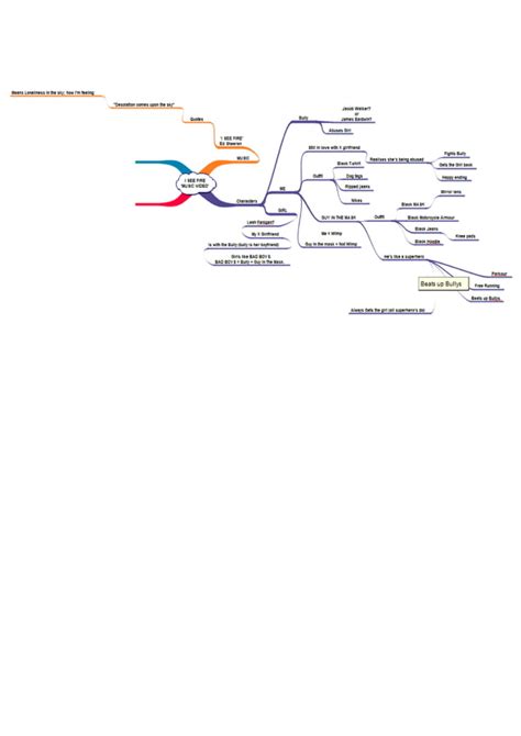 I See Fire Mind Map Pdf