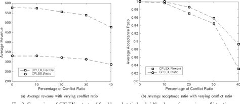 Figure 3 From Flexible Bandwidth Based Virtual Network Embedding Semantic Scholar
