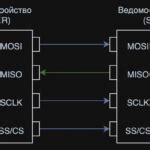 Modbus Master Simulator RxTx Su