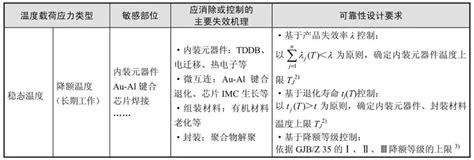 电子微组装技术发展历程及特点 Ofweek电子工程网