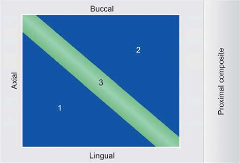 Split Horizontal Incremental Technique Download Scientific Diagram
