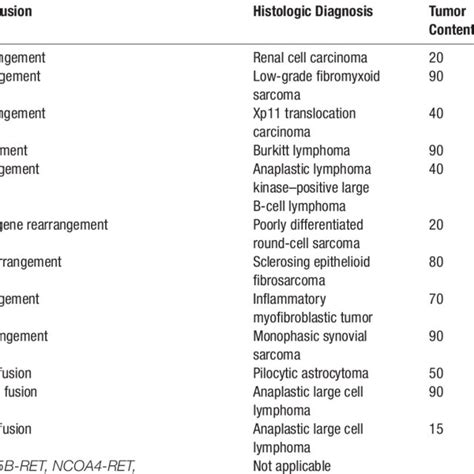 Folate Biosynthesis Pathway Maps A Pathway Map For Folate