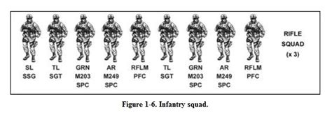 Inf Org Posn And Roles Indiv Co Grunts And Co