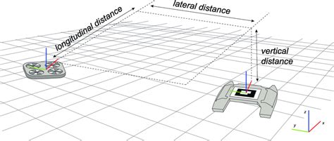 The Image Processing Algorithm Estimates The Distances Between The Uav Download Scientific