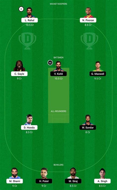 Pbks Vs Rcb Ipl 2021 Dream11 Team Prediction Fantasy Cricket Tips