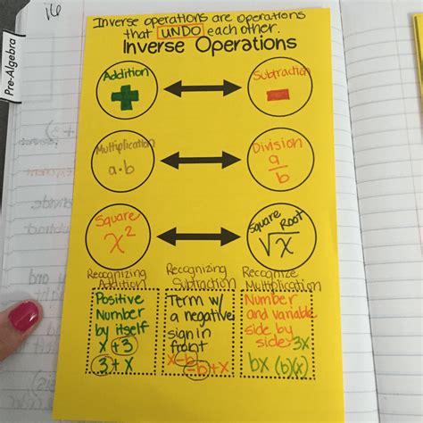 Fraction Foldable Template Free Resources For Teaching Fractions