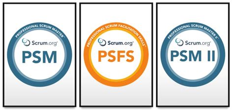 Chris Belknap Professional Scrum Trainer On Linkedin Scrum
