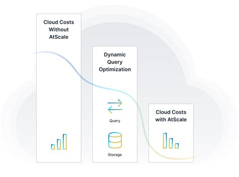 Semantic Layer Solution Bi And Data And Analytics Software Atscale