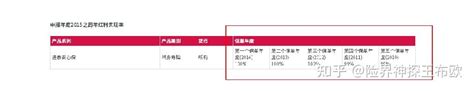 科普 如何查询香港友邦保险历史【分红实现率】 知乎