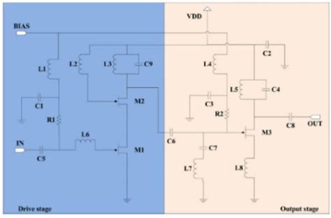 Two Stage Power Amplifier Download Scientific Diagram