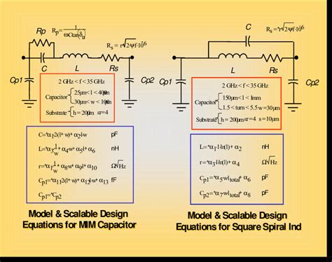 21 3 Equivalent Circuits And Design Equations For Mim Capacitor And