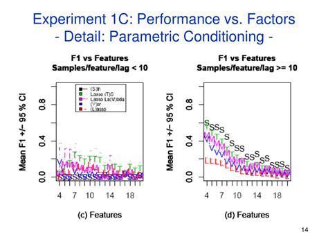 Ppt Temporal Causal Modeling With Graphical Granger Methods Powerpoint Presentation Id3532218