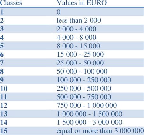 Classes Of Standard Output Download Table
