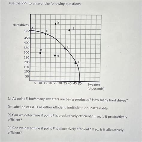Solved Use The Ppf To Answer The Following Questions A At