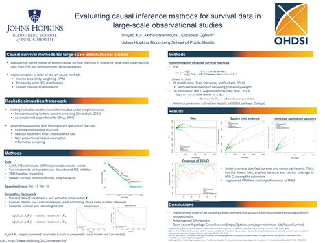 evaluating causal inference methods for survival data in large scale