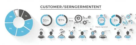 Customer Segmentation Infographic Showcasing Demographic Data With Pie