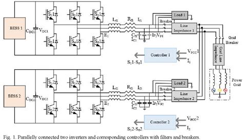 Figure 1 From Capacitor Current Control For The Parallel Connected Grid Forming Inverters