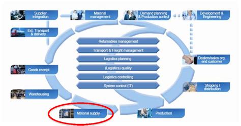What Is Material Handling System Design At Sean Chaffey Blog