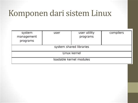 Ppt Struktur Sistem Operasi Linux Powerpoint Presentation Free Download Id 1584830