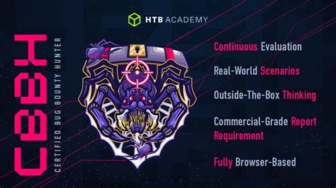 introducing hack the box academy certifications