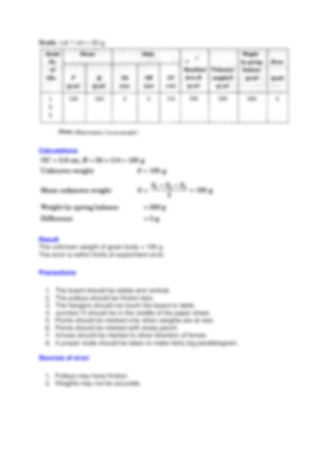 Solution Parallelogram Law Of Vector Addition Studypool
