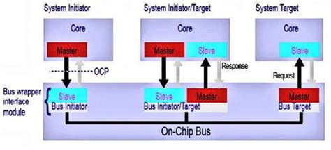 product how to verifying your configurable ocp interfaces ee times