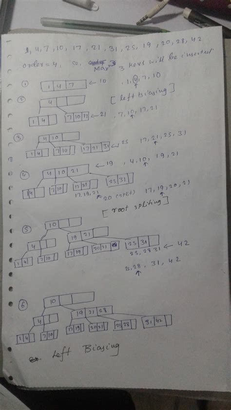 databases b tree