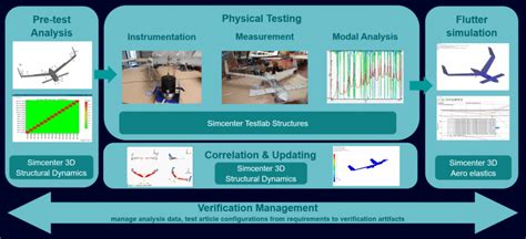 Flutter Verification Of A Composite Electric Aircraft Simcenter