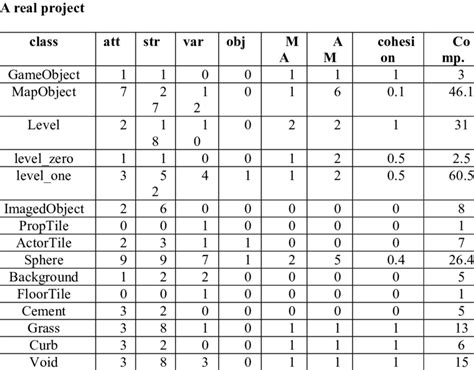 Comparison Between Metrics 5 Empirical Validation Of Smpy Download Table