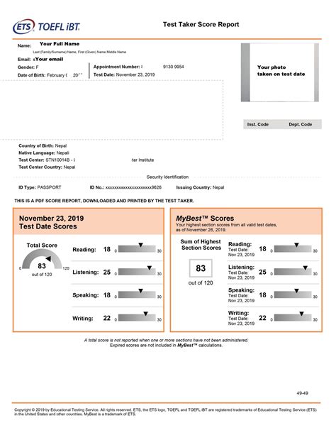 Toefl Score Sample And Validity Edwise Foundation
