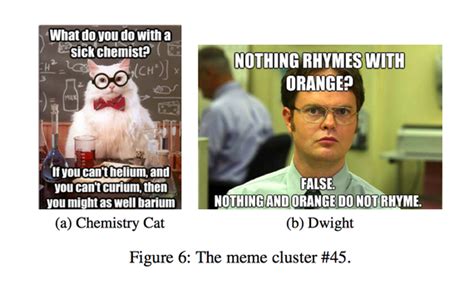 Y U No Go Viral The Emerging Science Of Memes The Atlantic