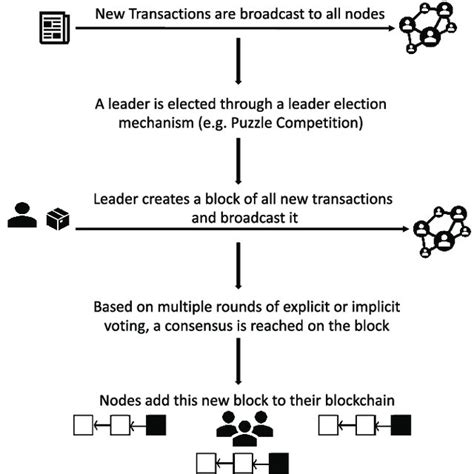 The Comparison Between Secp256r1 And Secp256k1 Download Scientific Diagram