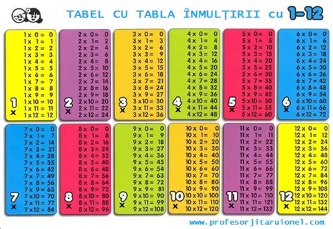 liniar formă Infraroşu tabla inmultirii de la 1 la 1000 Ce drăguț
