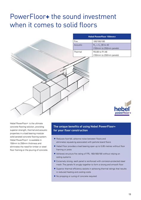 Better Homes Are Built With Hebel Pdf