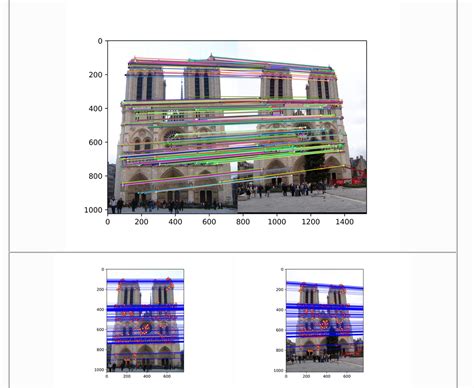 Camera Calibration And Fundamental Matrix Estimation With Ransac By Nathaniel Todd Build