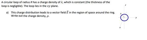 Solved A Circular Loop Of Radius R Has A Charge Density Which Is Constant The Thickness Of