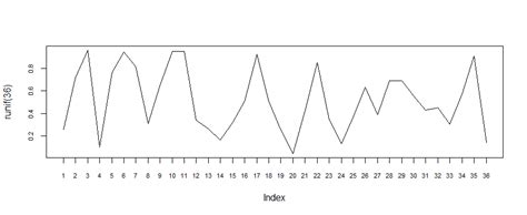 Change Size Axis Plot In R Stack Overflow