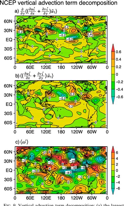 Figure 1 From Baroclinic To Barotropic Pathway In El Niñosouthern