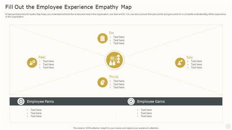 Fill Out The Employee Experience Empathy Map How To Create The Best Ex