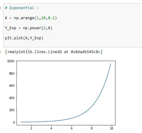 A Comprehensive Guide To Logarithmic Regression Fritz Ai