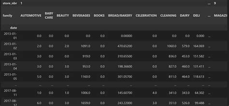 Predicting Retail Store Revenue Using Time Series Machine Learning By Umarfawaz May 2024