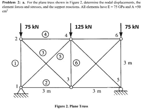 Solved Problem A For The Plane Truss Shown In Figure Chegg