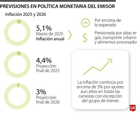 PIB de EE UU creció en el último trimestre y la inflación fue revisada a la baja