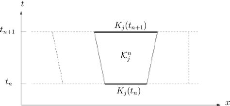 Figure 1 From Space Time Discontinuous Galerkin Method For The