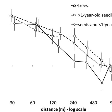 Fine Scale Spatial Genetic Structure Of P Elata In The 400 Ha Plot