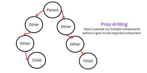 React Key Concepts Every Developer Should Know