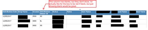 Reporting Services Show Blank Or Null Values In My SSRS Report Stack Overflow